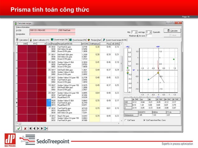 Gioi thieu he thong tu dong hoa Sedo _ DP Machinery.pdf
