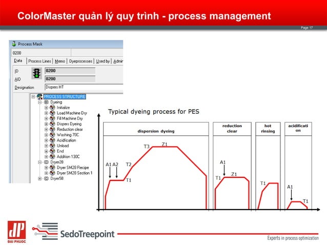 Gioi thieu he thong tu dong hoa Sedo _ DP Machinery.pdf