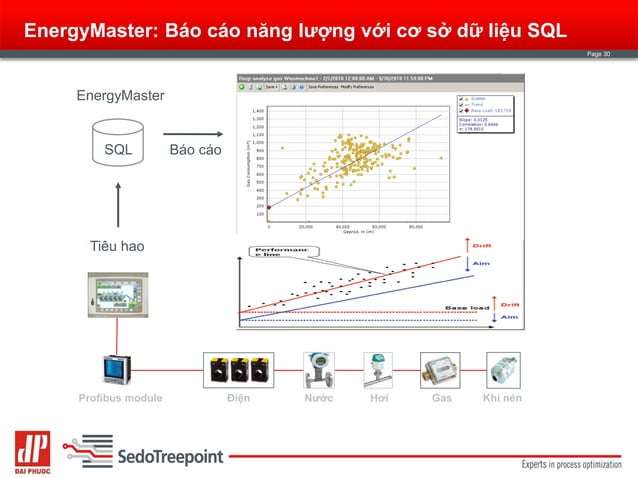 Gioi thieu he thong tu dong hoa Sedo _ DP Machinery.pdf