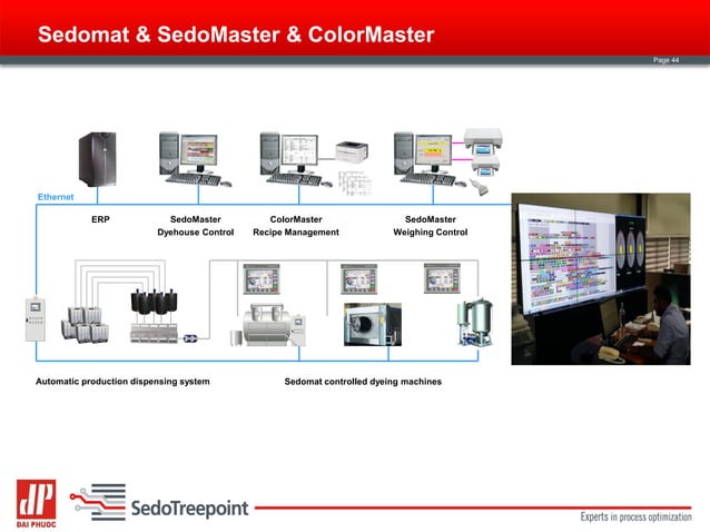 Gioi thieu he thong tu dong hoa Sedo _ DP Machinery.pdf