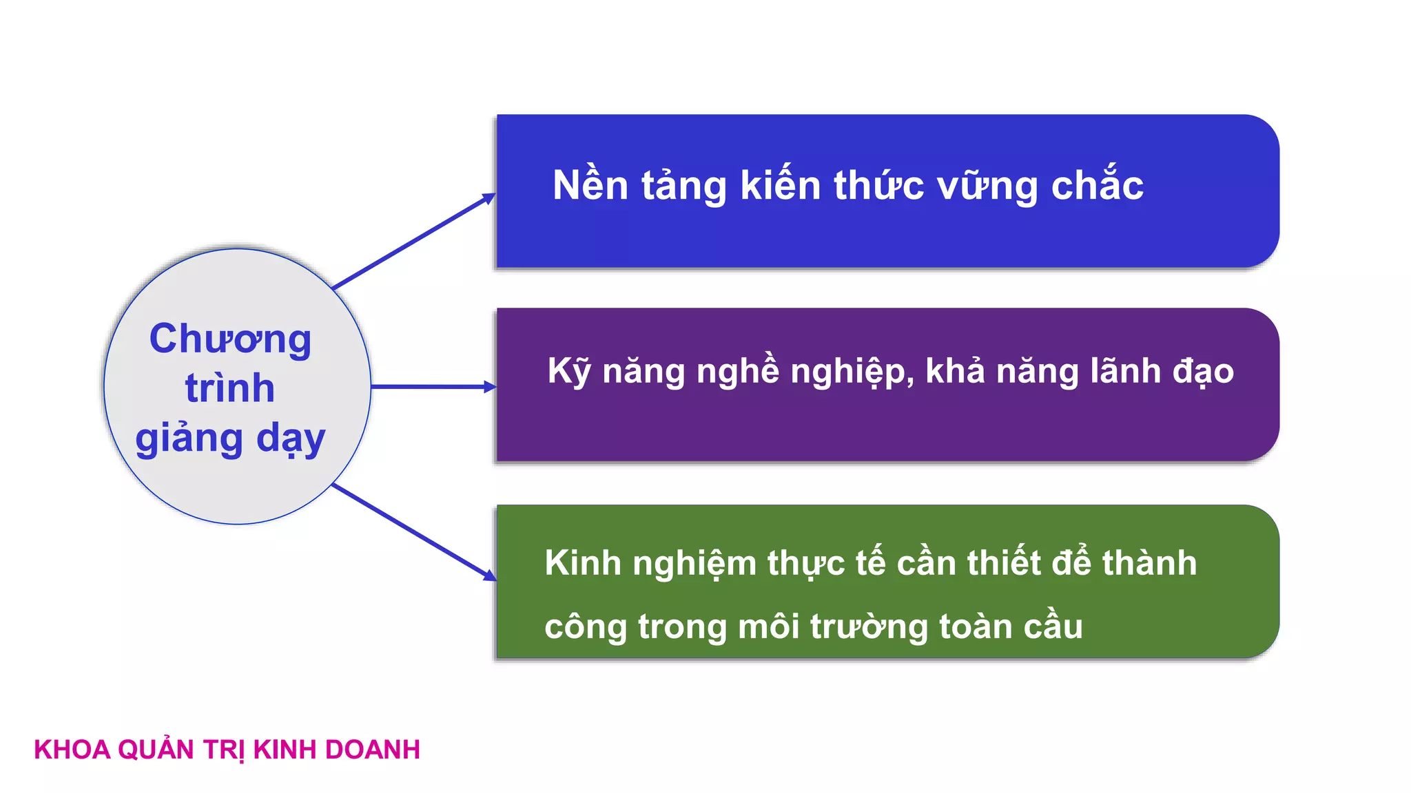 Gioi thieu khoa qtkd2 PTITHCM | PPTX