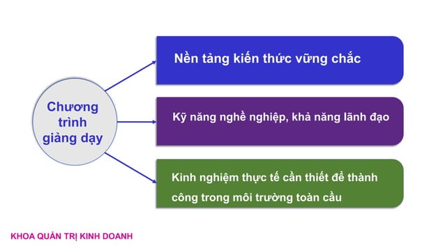 Gioi thieu khoa qtkd2 PTITHCM | PPTX