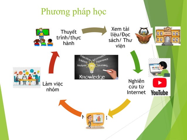 Gioi_thieu_mon_hoc CSDLNC.pptx