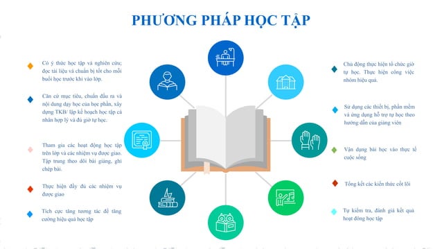 phần Gioi thieu mon hoc UDCNTT Final.pptx