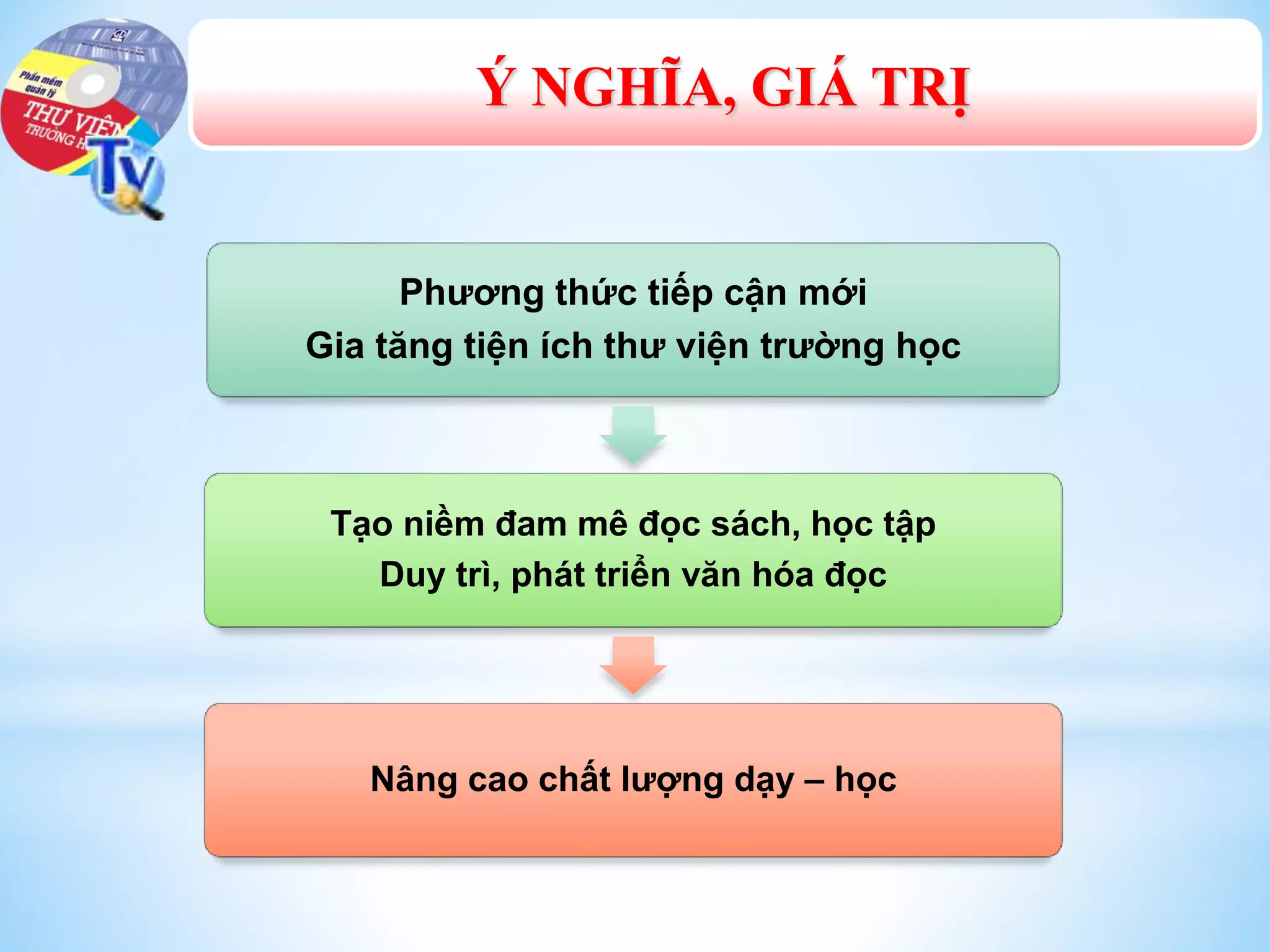 gioi thieu phan mem thu vien.ppt