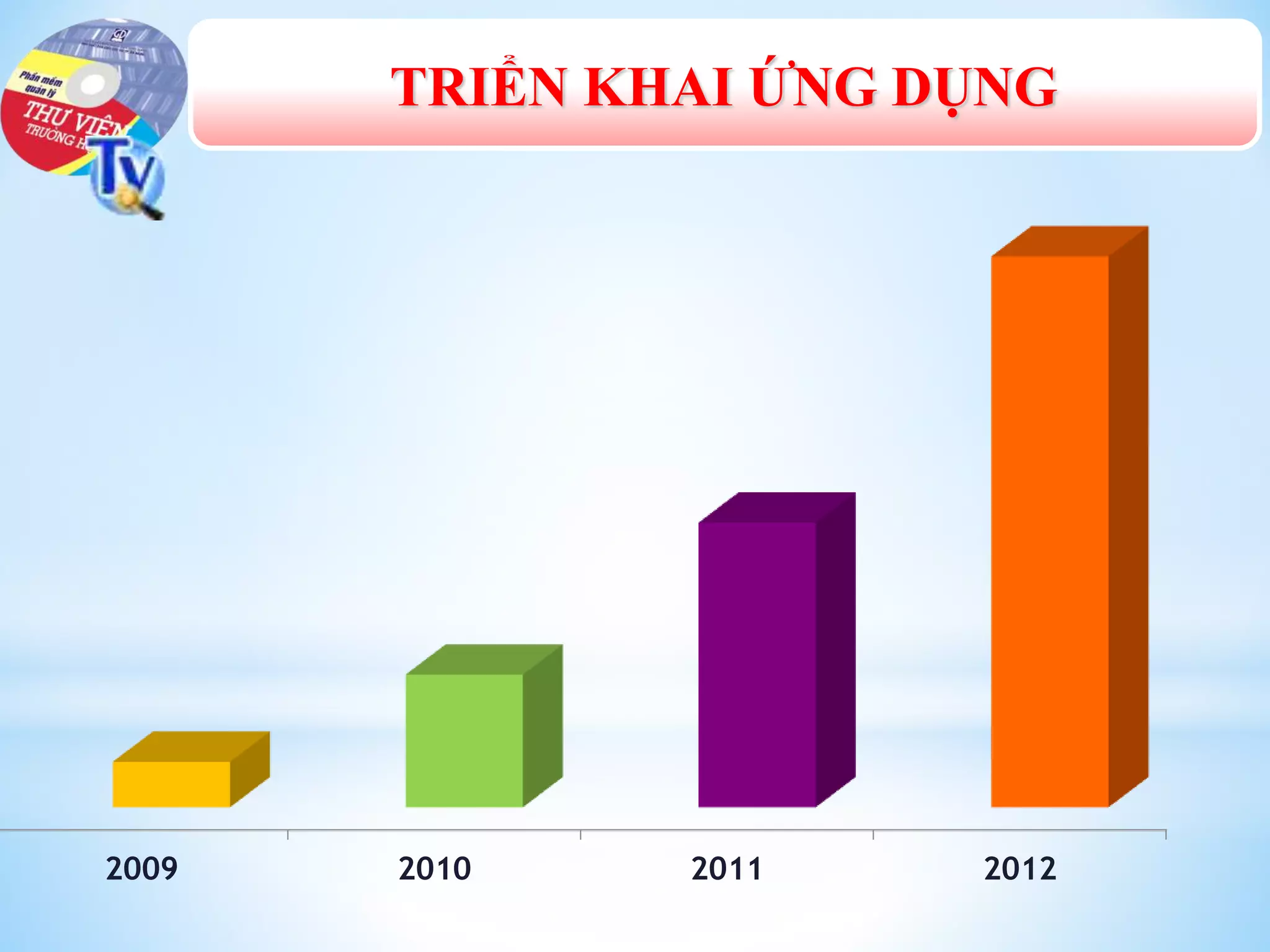 gioi thieu phan mem thu vien.ppt