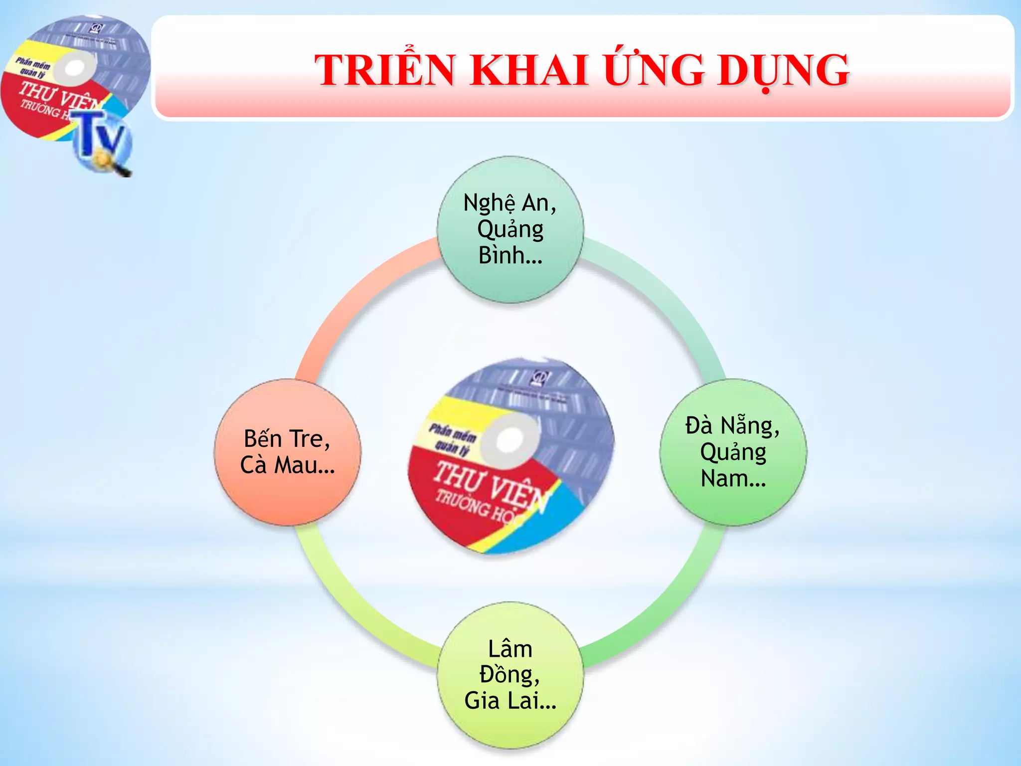 gioi thieu phan mem thu vien.ppt