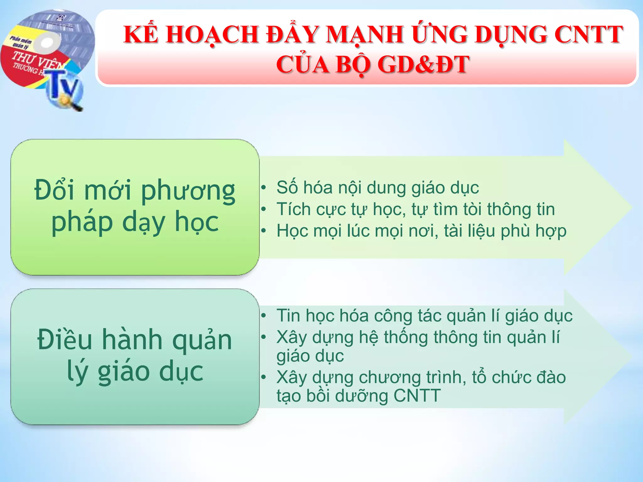 gioi thieu phan mem thu vien.ppt