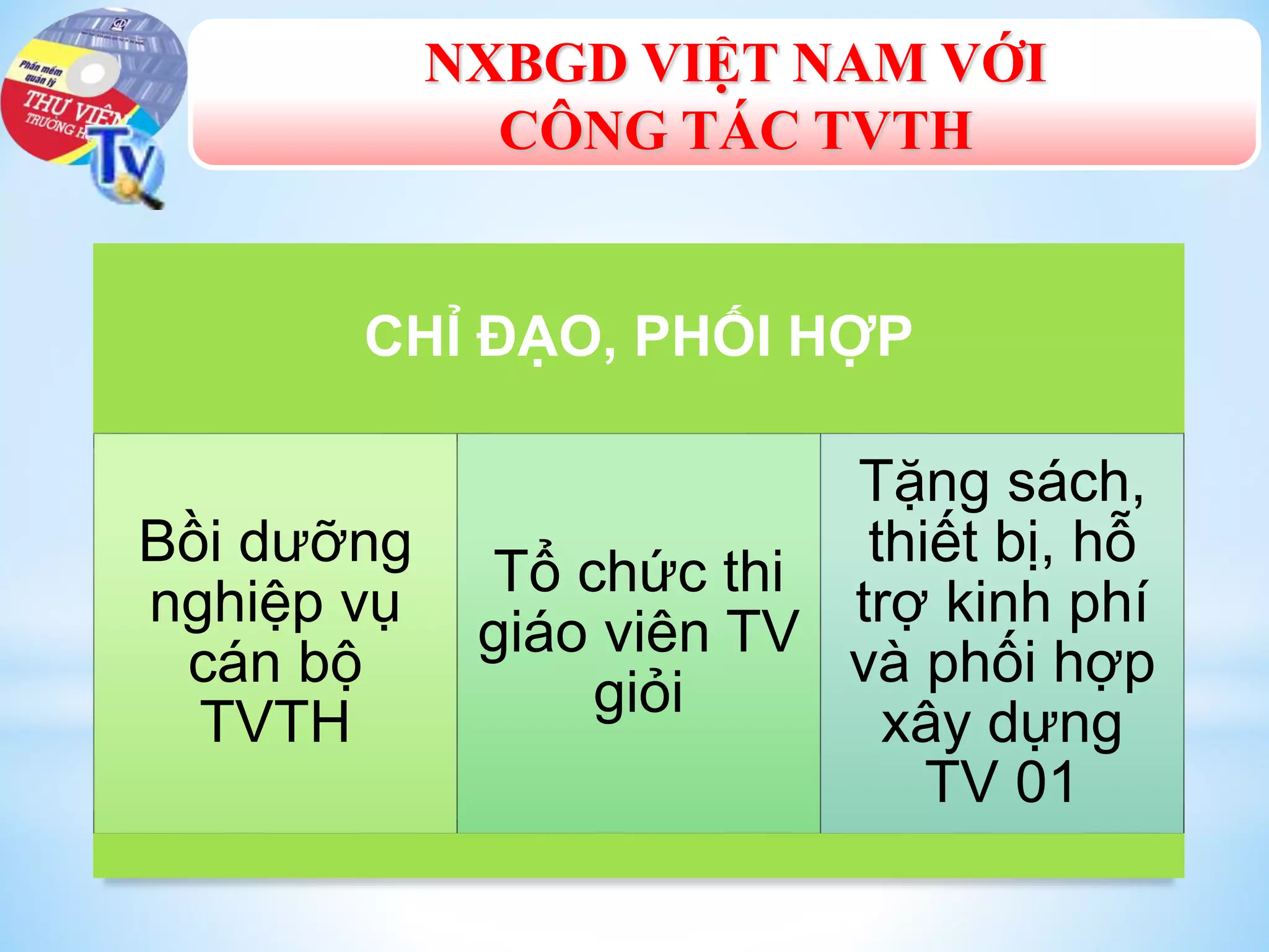 gioi thieu phan mem thu vien.ppt