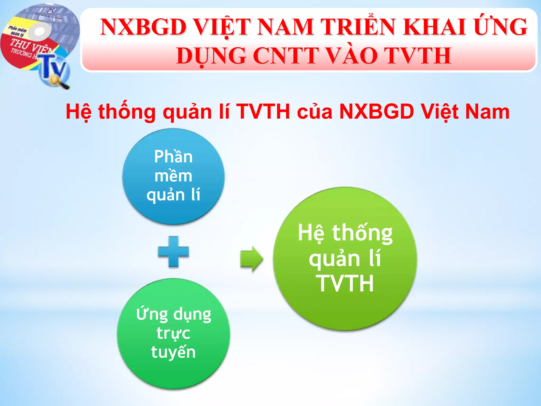 gioi thieu phan mem thu vien.ppt