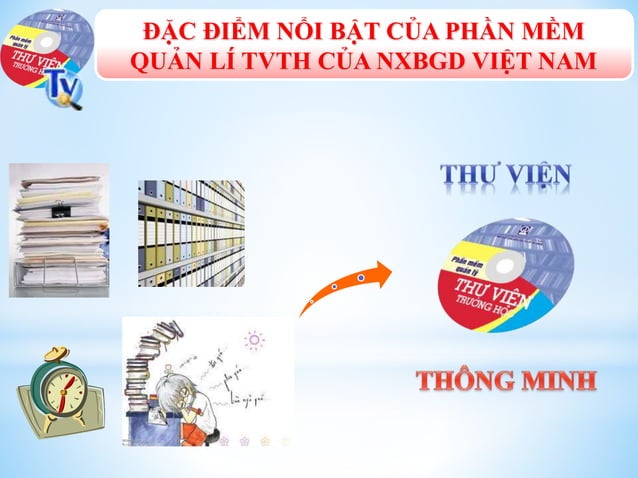 gioi thieu phan mem thu vien.ppt