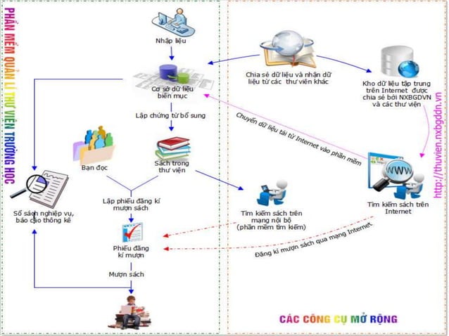 gioi thieu phan mem thu vien.ppt