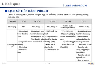 Gioi thieu pro 3 m | PPTX