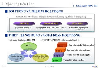 Gioi thieu pro 3 m | PPTX