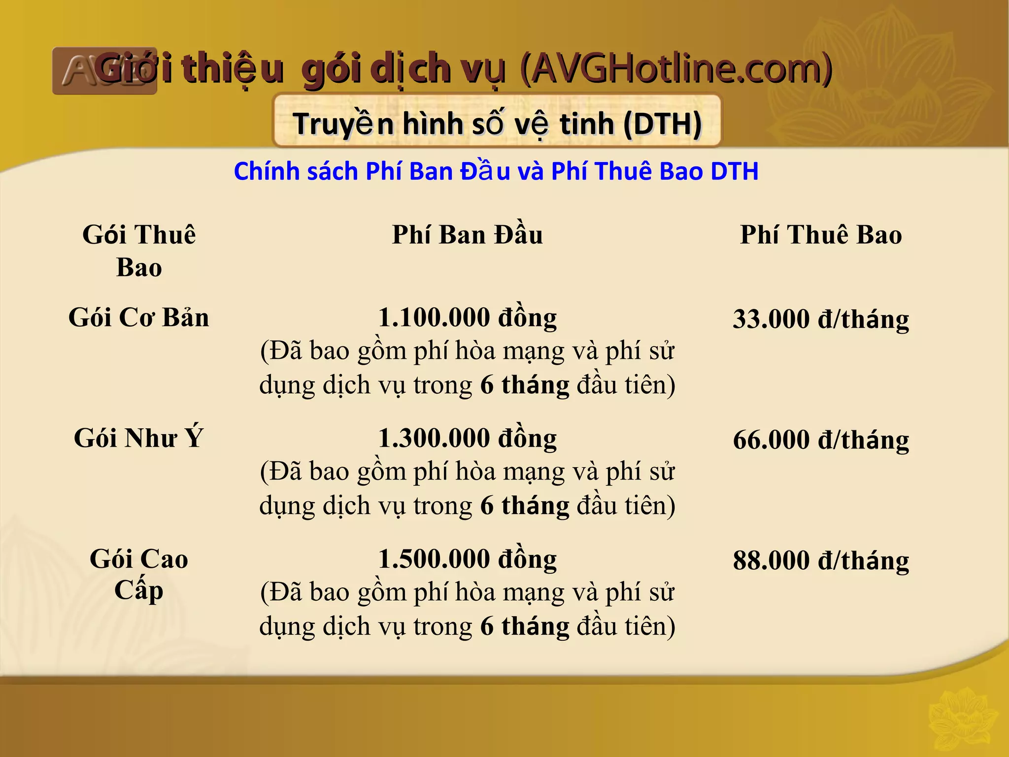 Gioi thieu thong tin chung ve avg va th an vien | PPT