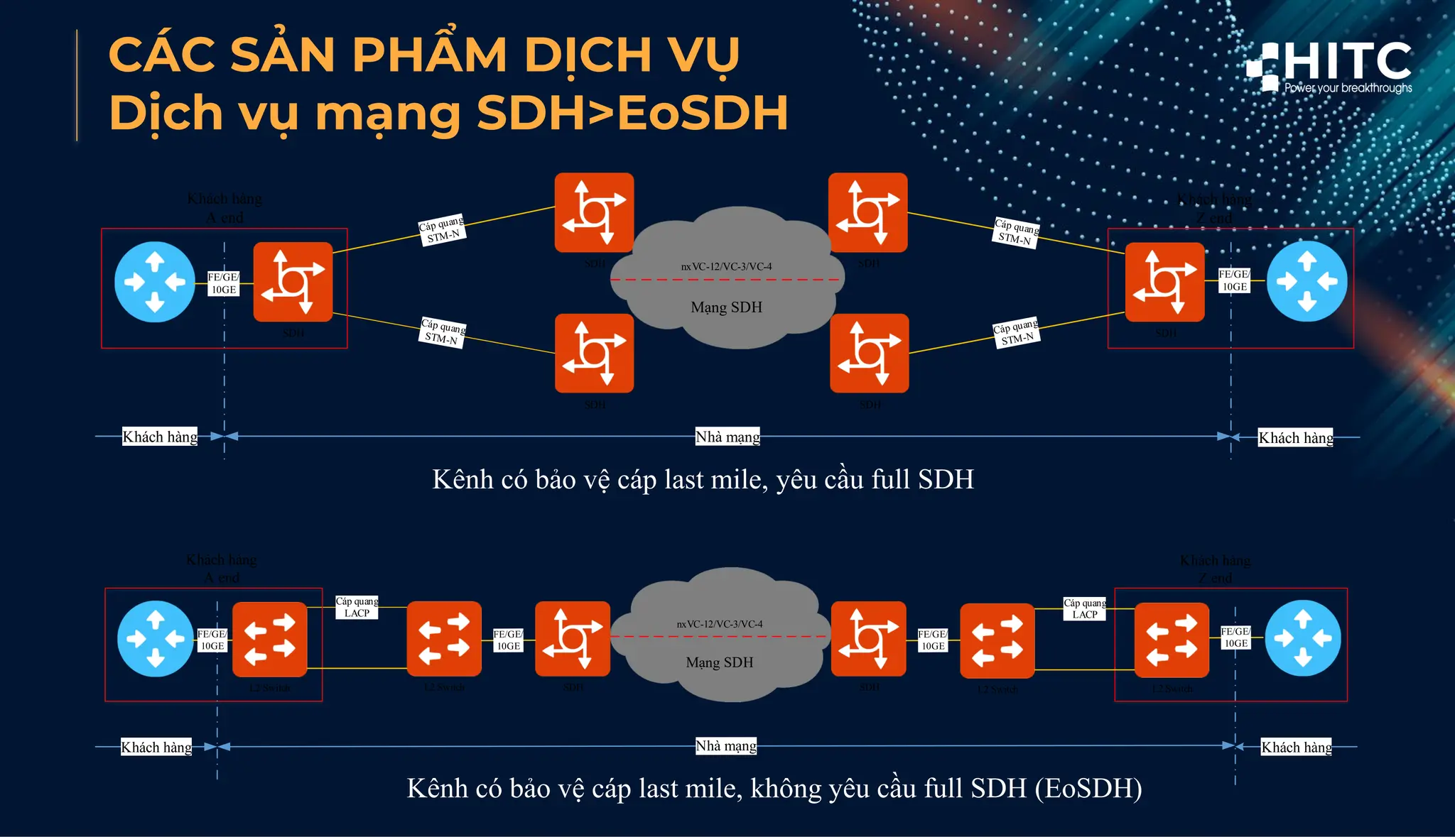 Giới thiệu tổng quan mạng lưới và dịch vụ của HITC_2023 - Copy.pdf
