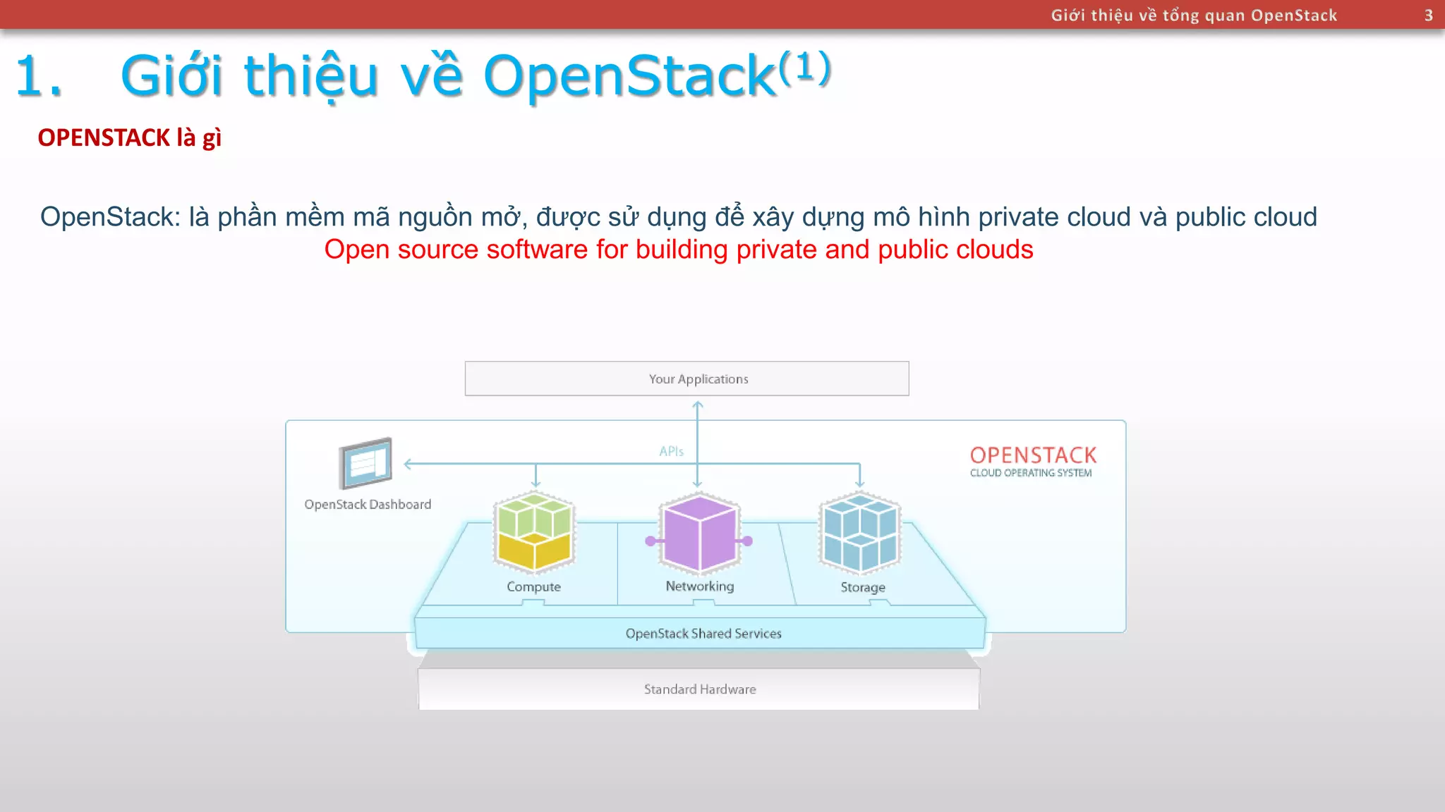 Gioi thieu tong quan open stack 19 04-2014 | PDF