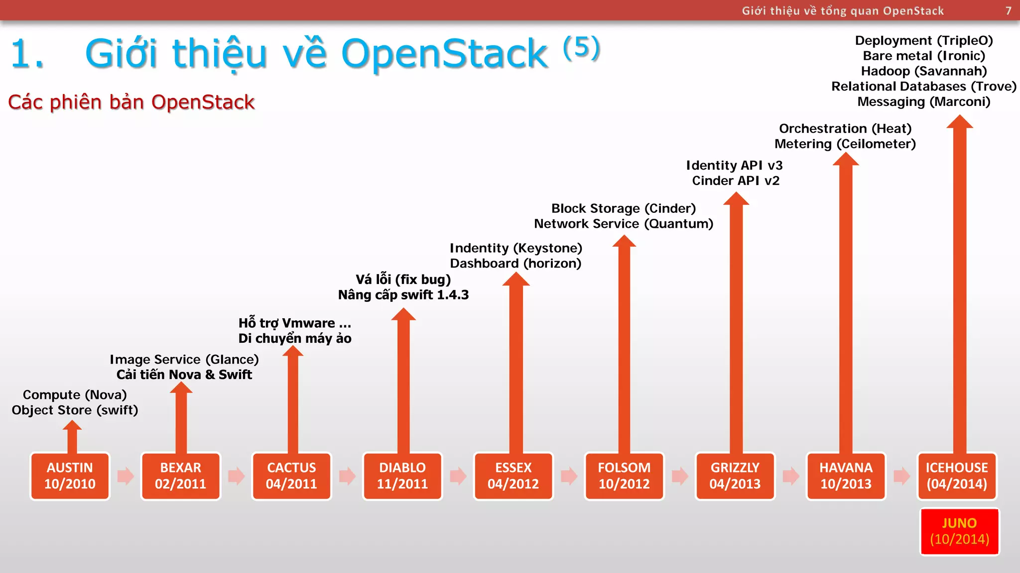 Gioi thieu tong quan open stack 19 04-2014 | PDF