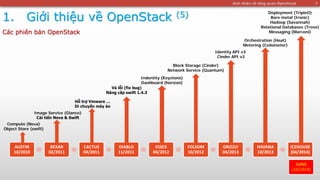 Gioi thieu tong quan open stack 19 04-2014 | PDF