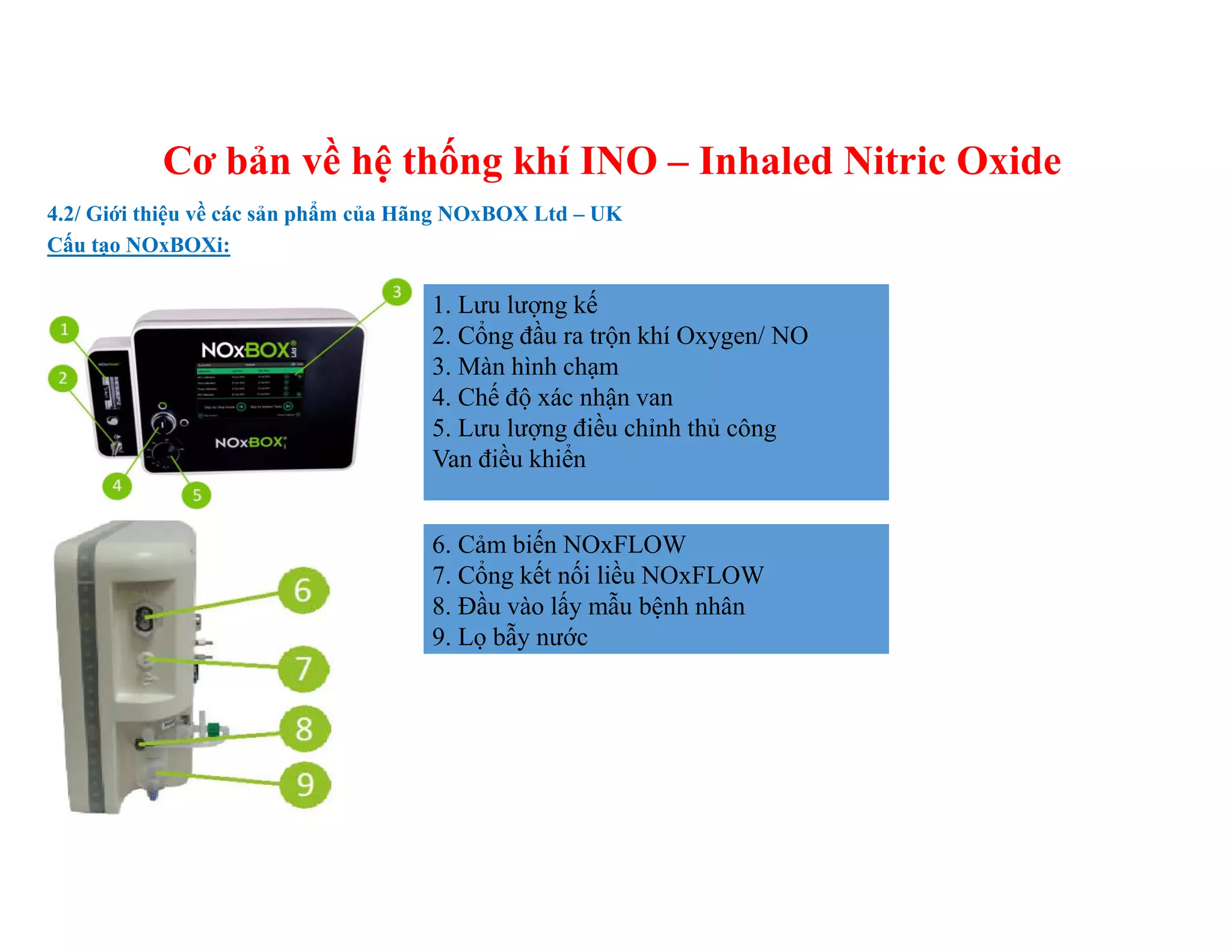 Gioi thieu ve he thong khi tho INO cua NOxBOX Ltd | PDF