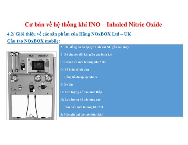 Gioi thieu ve he thong khi tho INO cua NOxBOX Ltd | PDF