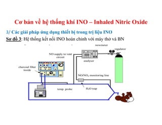 Gioi thieu ve he thong khi tho INO cua NOxBOX Ltd | PDF