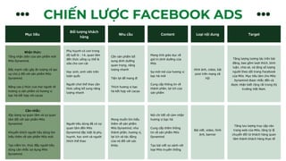 Giới thiệu về Milo Việt Nam - Đinh Lê Hoàng Ngọc - Enter Design - Học ...