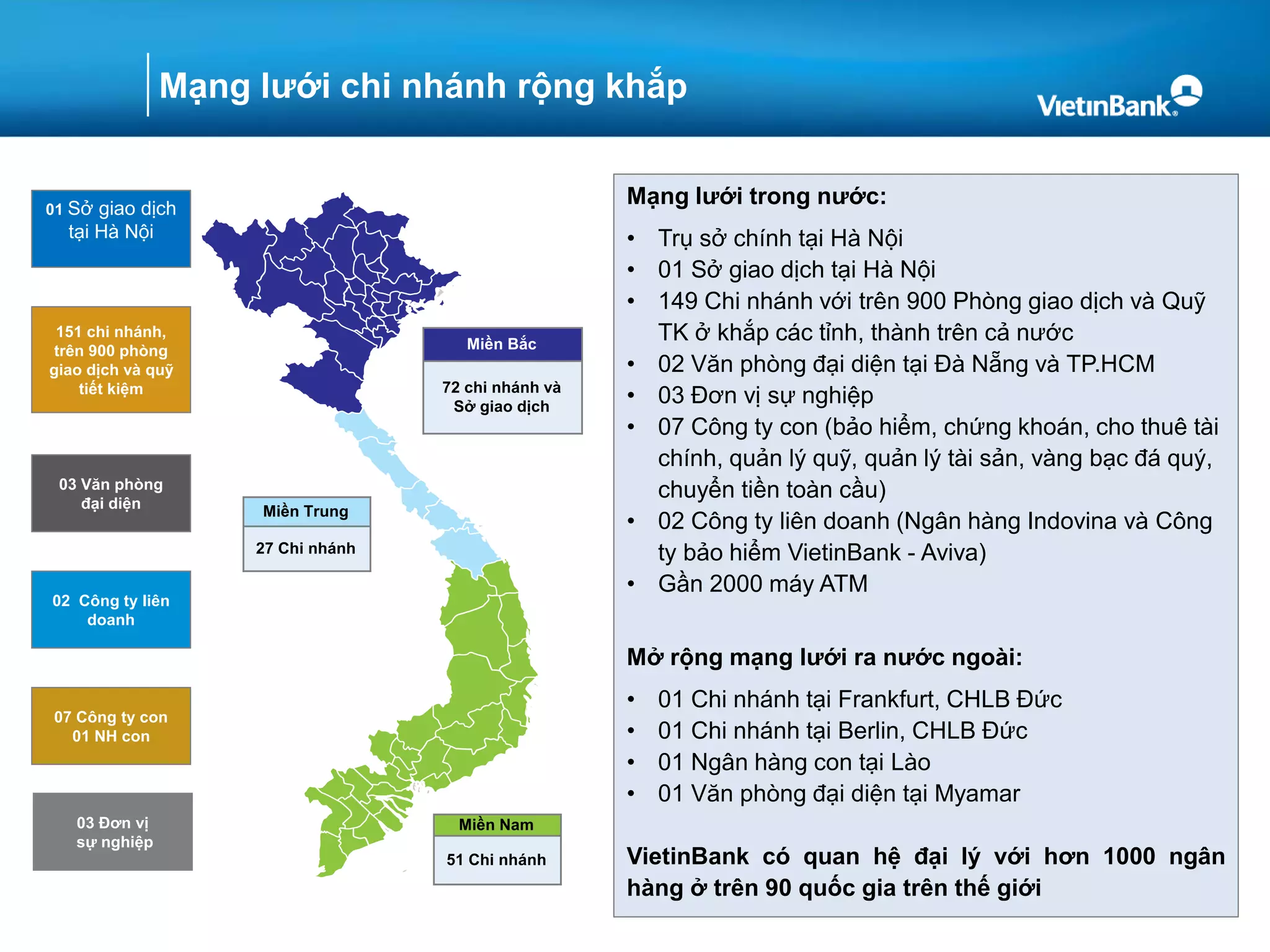 Gioi thieu vietin bank q2.2015