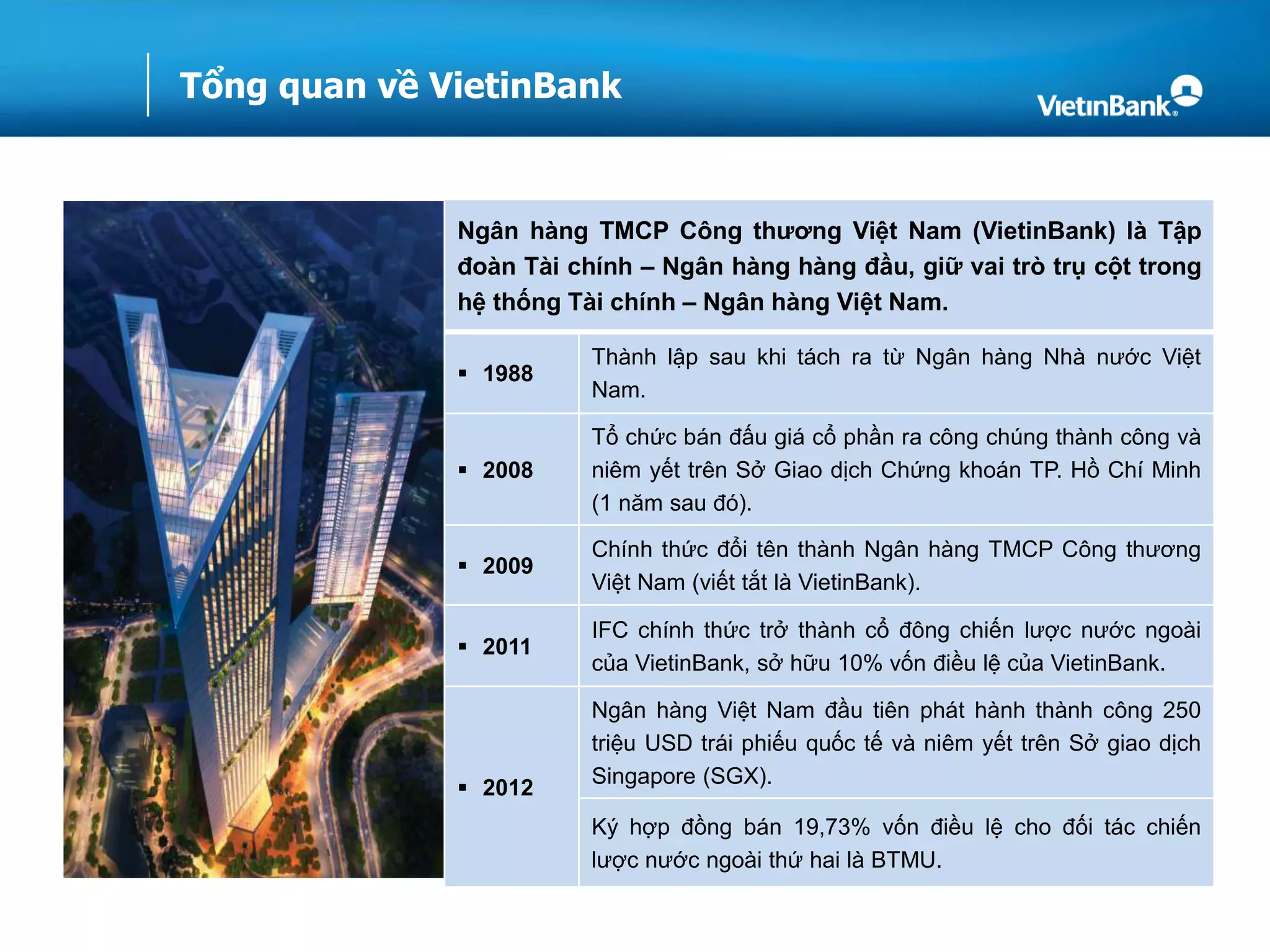 Slide gioi thieu VietinBank Quy 2 - 2015 | PPTX