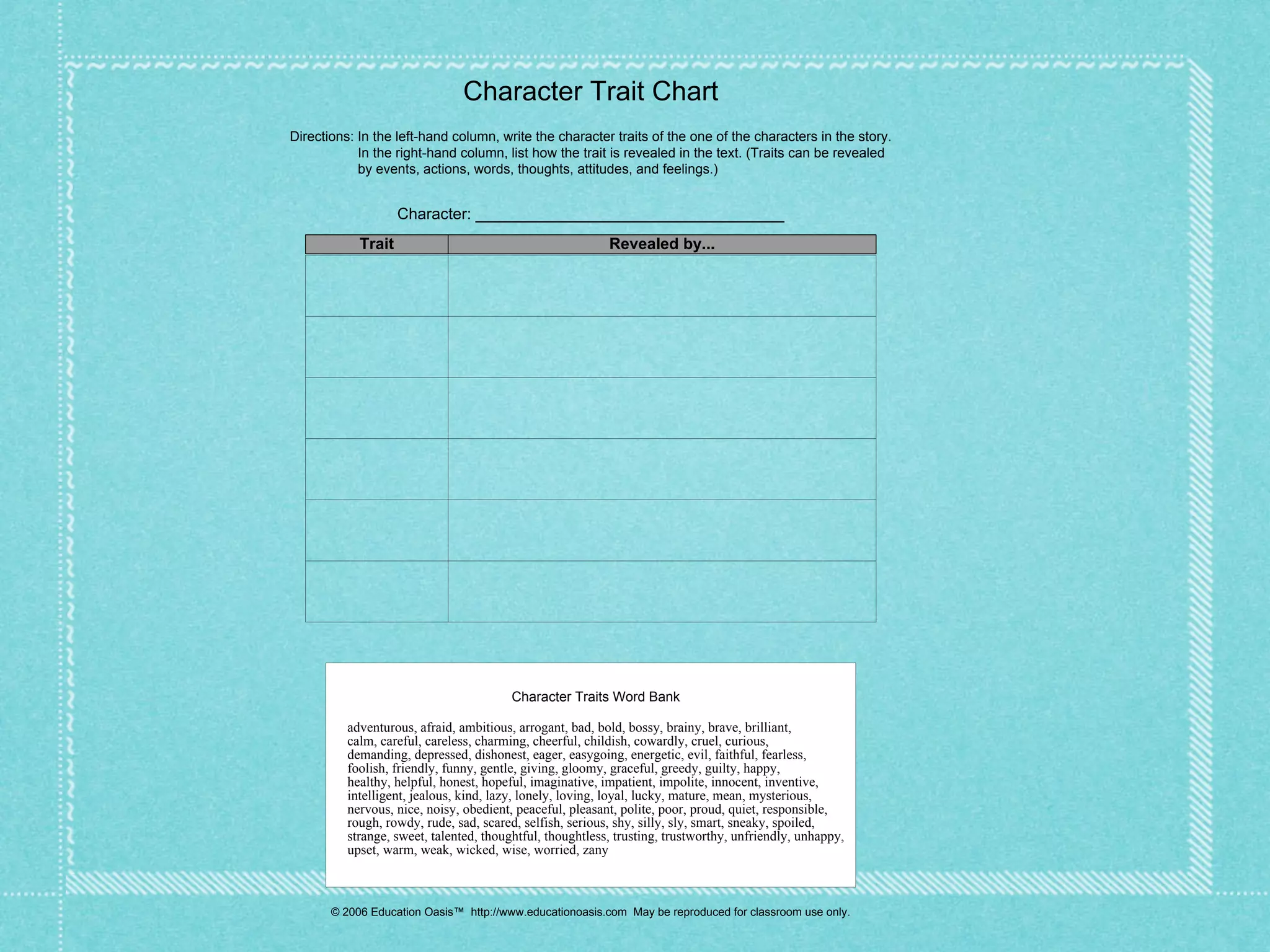 Springboard Lesson on Characterization | PPT