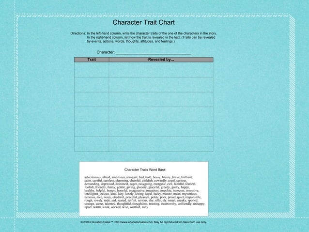 Springboard Lesson on Characterization | PPT
