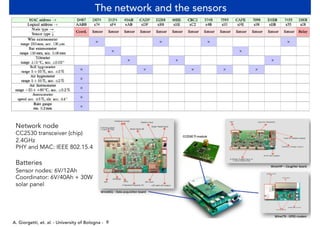 Design and Deployment of a Wireless Sensor Network for Landslide Risk ...