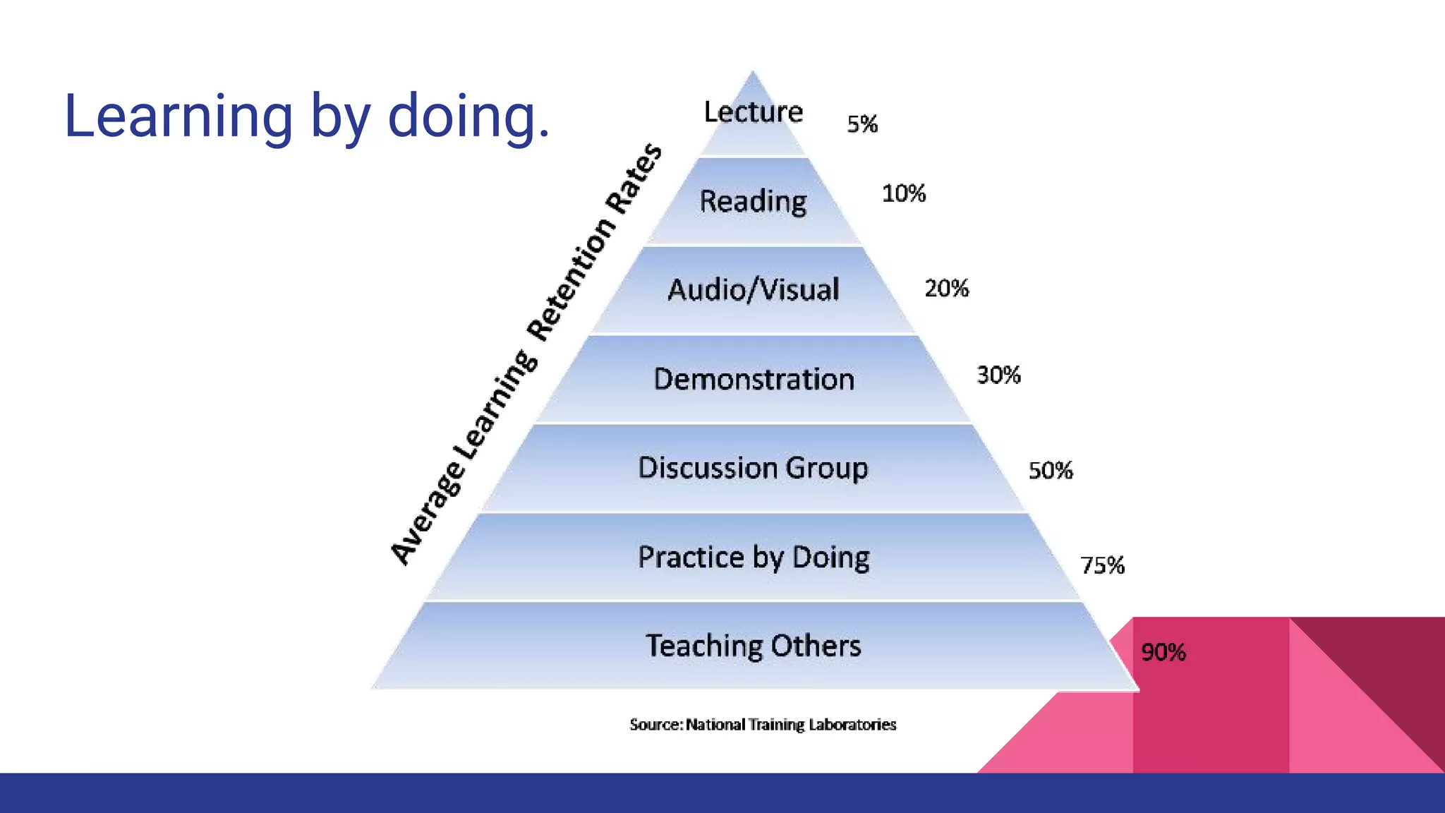 Giorgio zoppi cpp11concurrency | PDF | Programming Languages | Computing