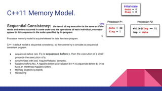 Giorgio zoppi cpp11concurrency | PPT