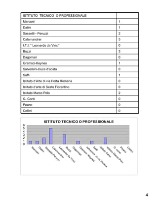 giornalino3M, terzo numero | PPT | Professional School | Postgraduate ...