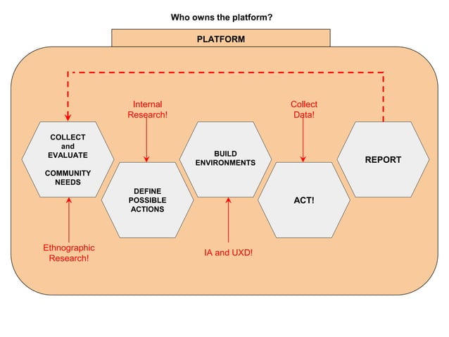 framing journalism as a collaborative action | PPTX