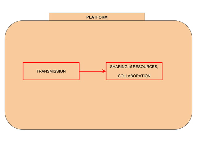 framing journalism as a collaborative action | PPTX