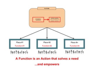framing journalism as a collaborative action | PPTX