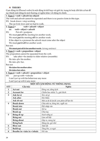 GIÁO TRÌNH BỒI DƯỠNG HỌC SINH GIỎI CẤP THCS VÀ THI VÀO TRƯỜNG CHUYÊN MÔN TIẾNG ANH (BẢN HS-GV ...