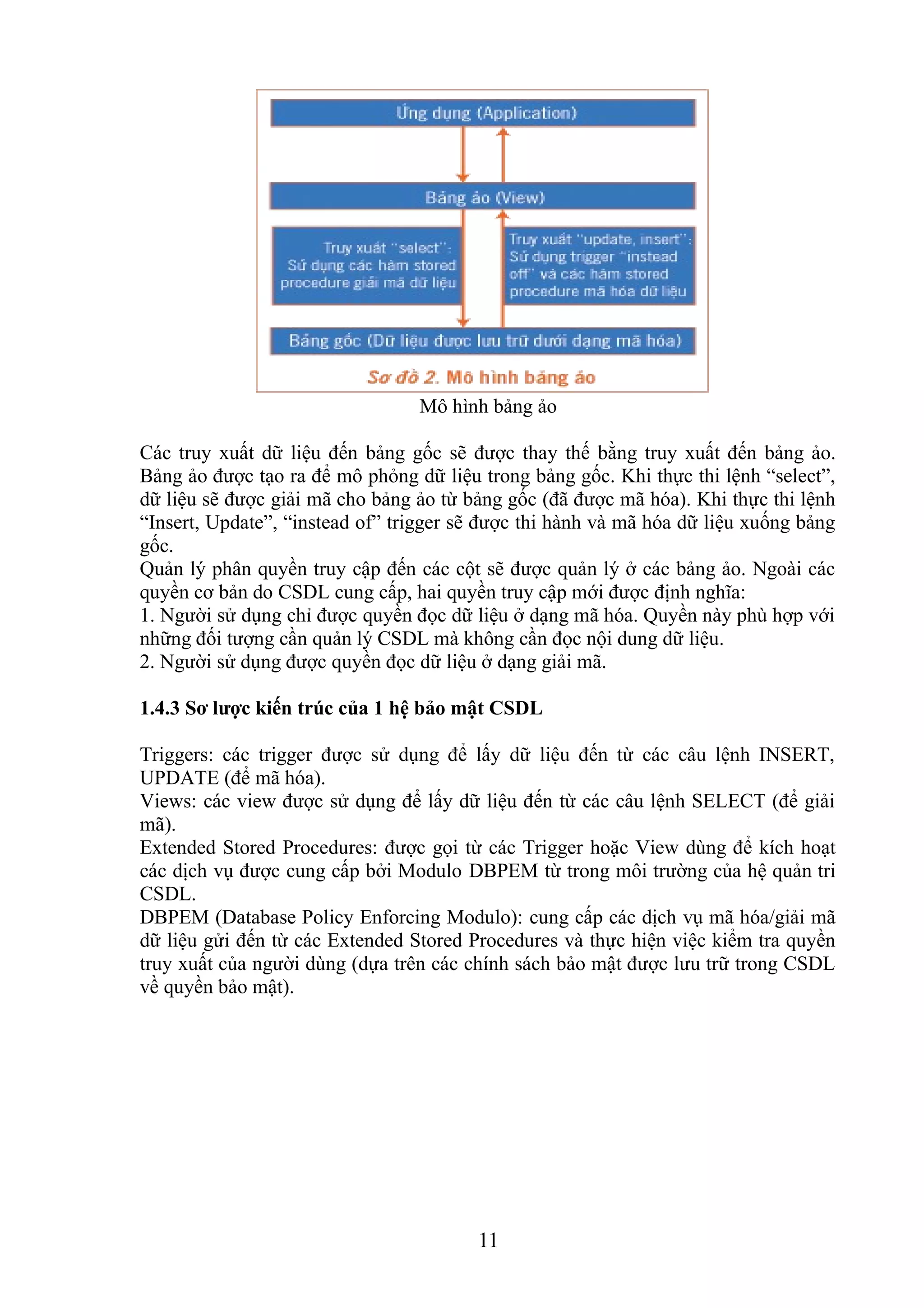 Giáo trình bảo mật thông tin | PDF