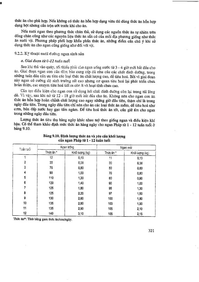 Giáo trình chăn nuôi gia cầm, Nguyễn Thị Mai.pdf | Free Download