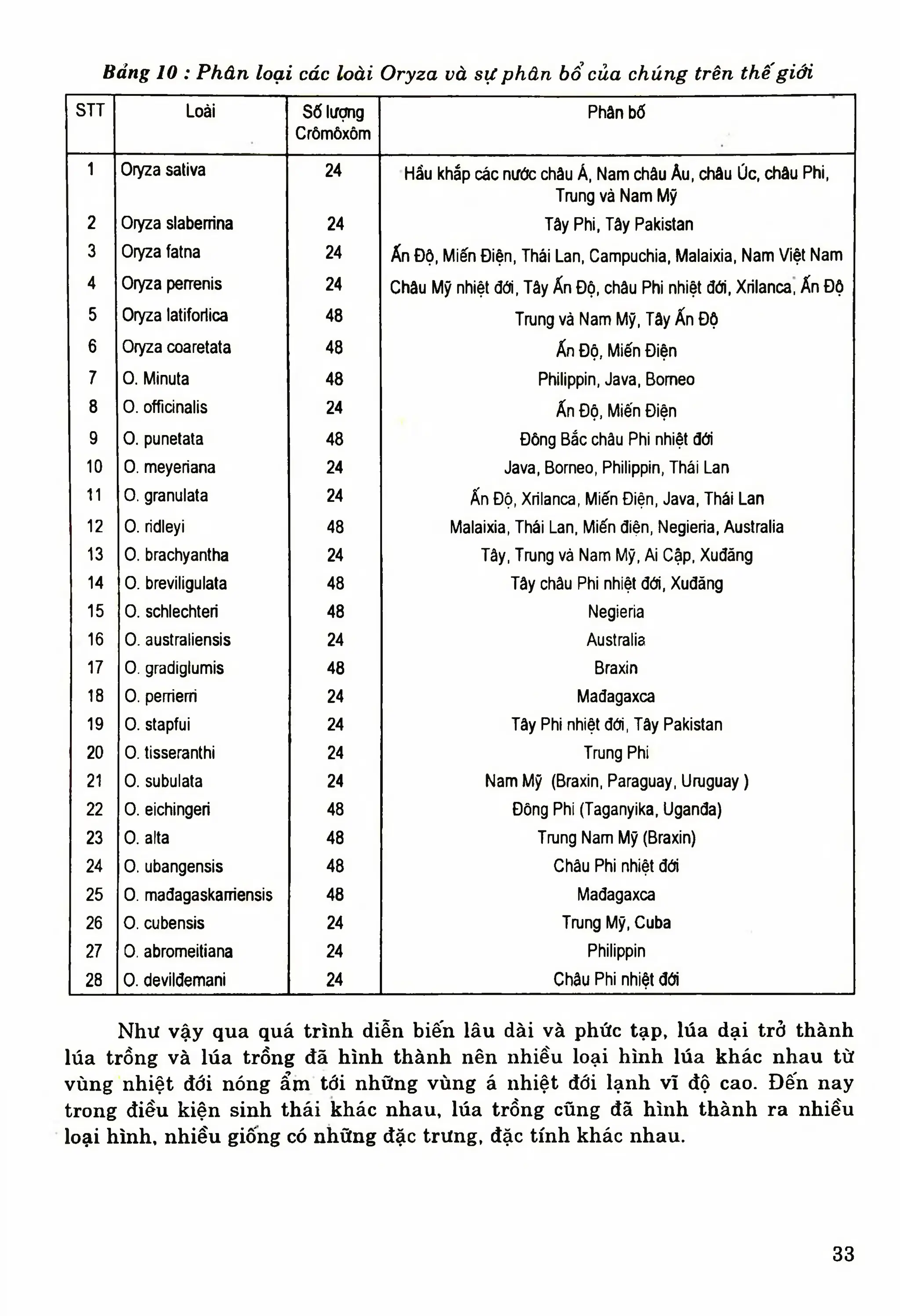 TL Giáo trình cây lúa - Nguyễn Thị Lẫm.pdf