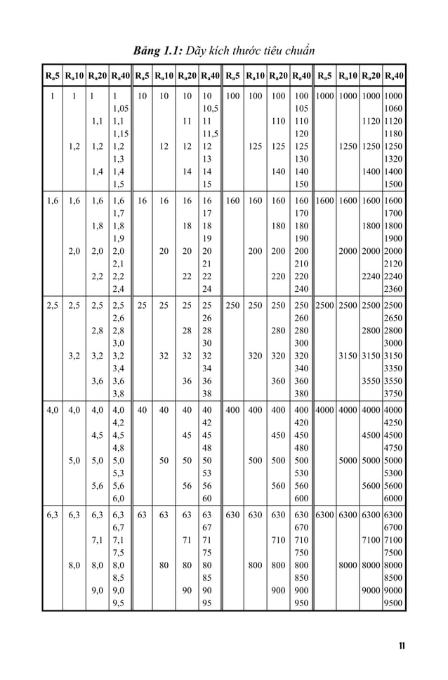 Giáo trình dung sai - kỹ thuật đo, Giáo trình dùng cho sinh viên ngành Công nghệ kỹ thuật cơ khí ...