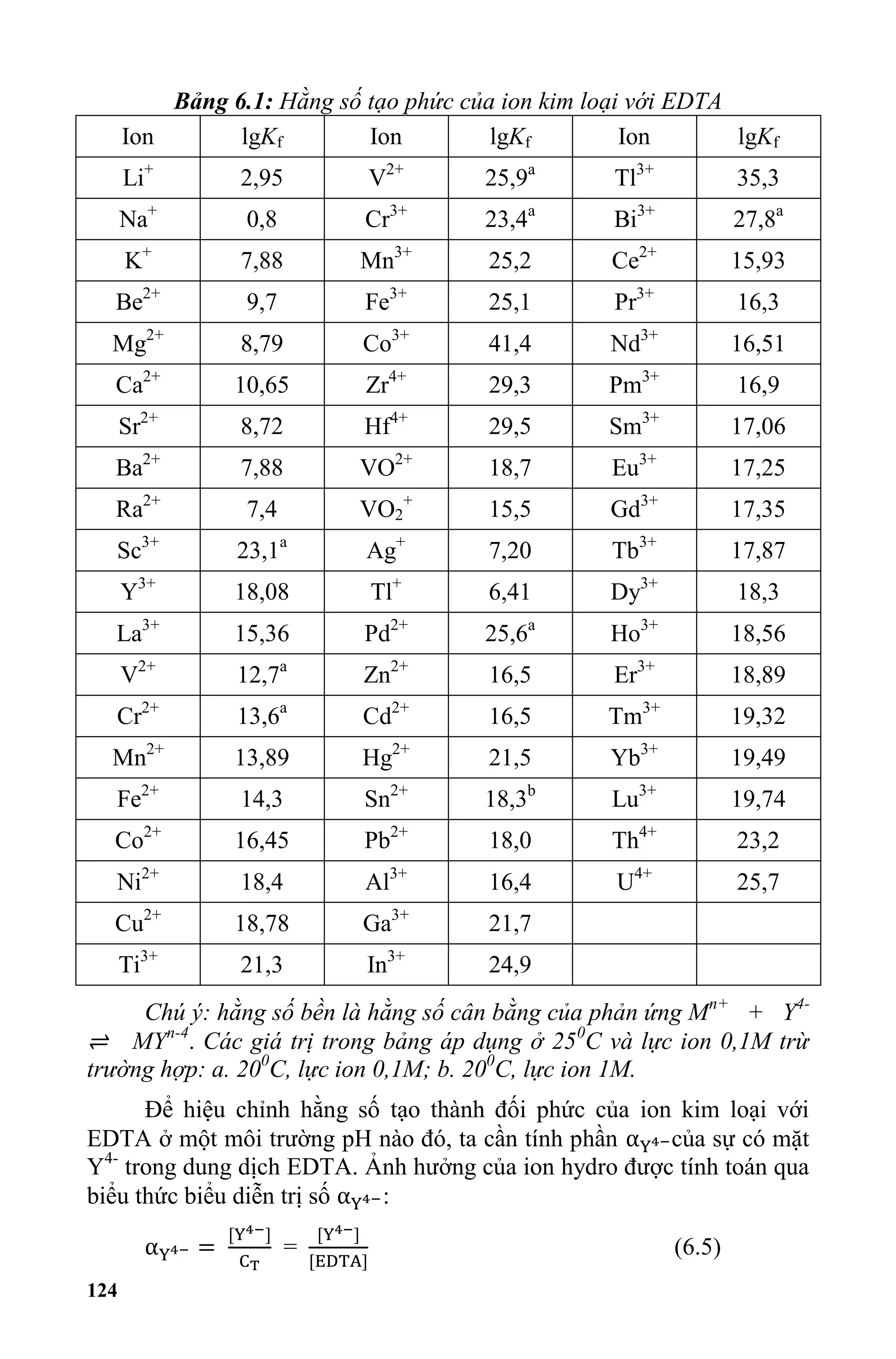 Giáo trình Hóa phân tích (Dùng cho Sinh viên chuyên hóa).pdf
