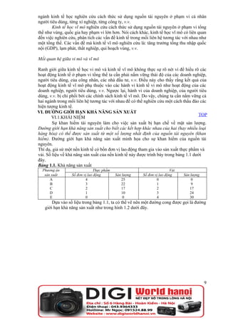 Tài liệu kinh tế vi mô | DOC