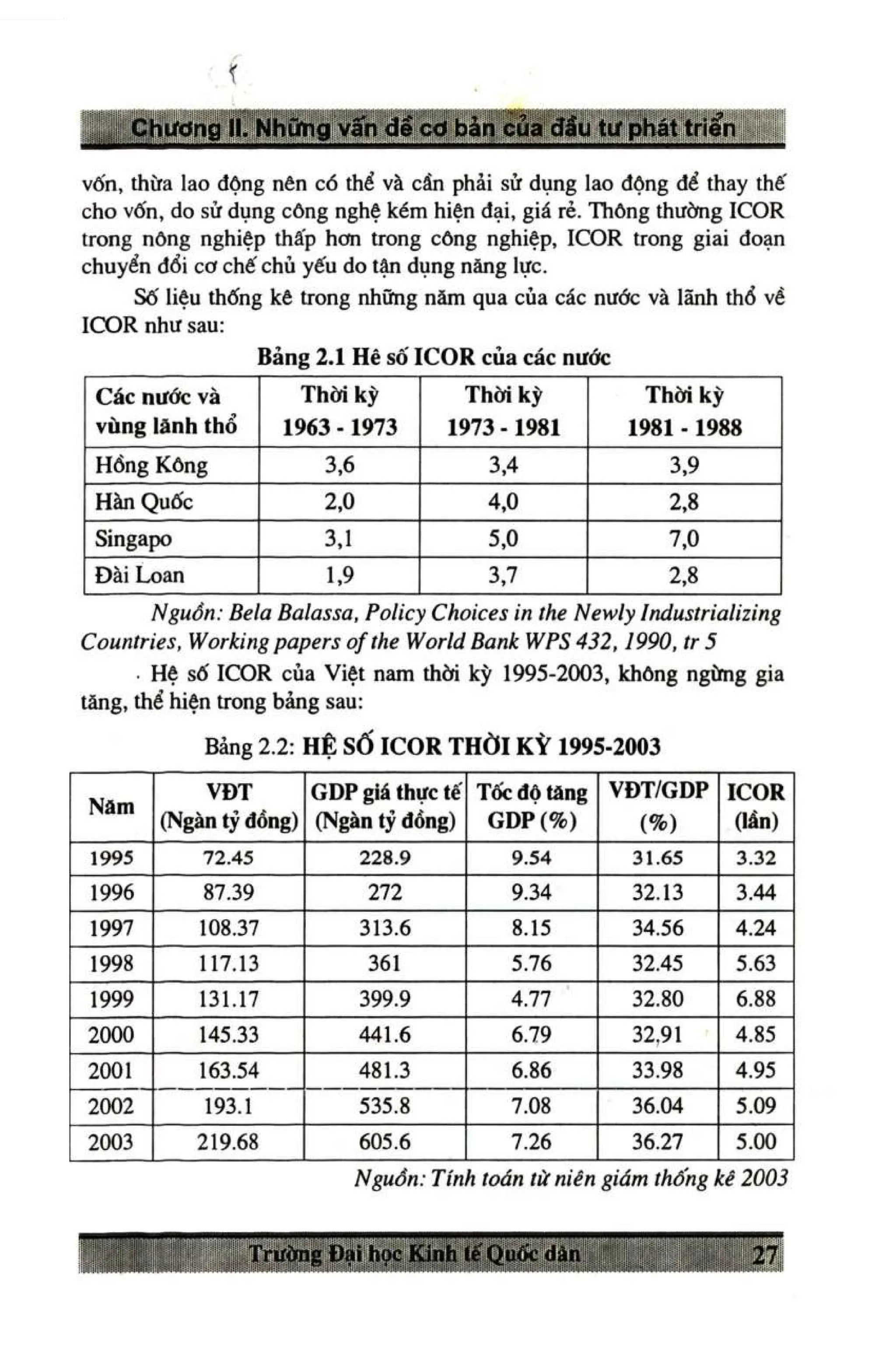 Giáo trình kinh tế đầu tư (Economic Investment) | PDF