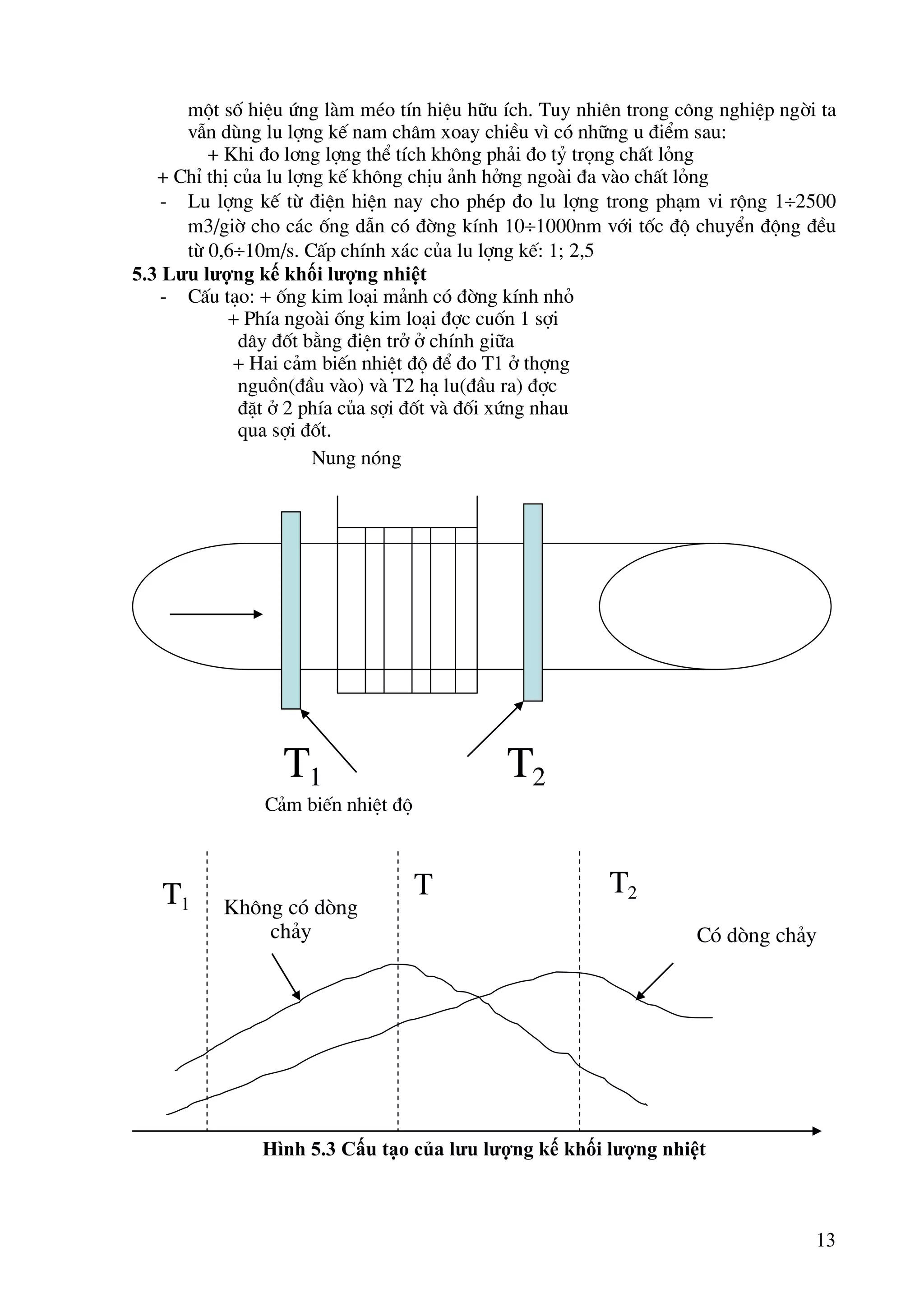 Giáo trình Kỹ thuật cảm biến.pdf