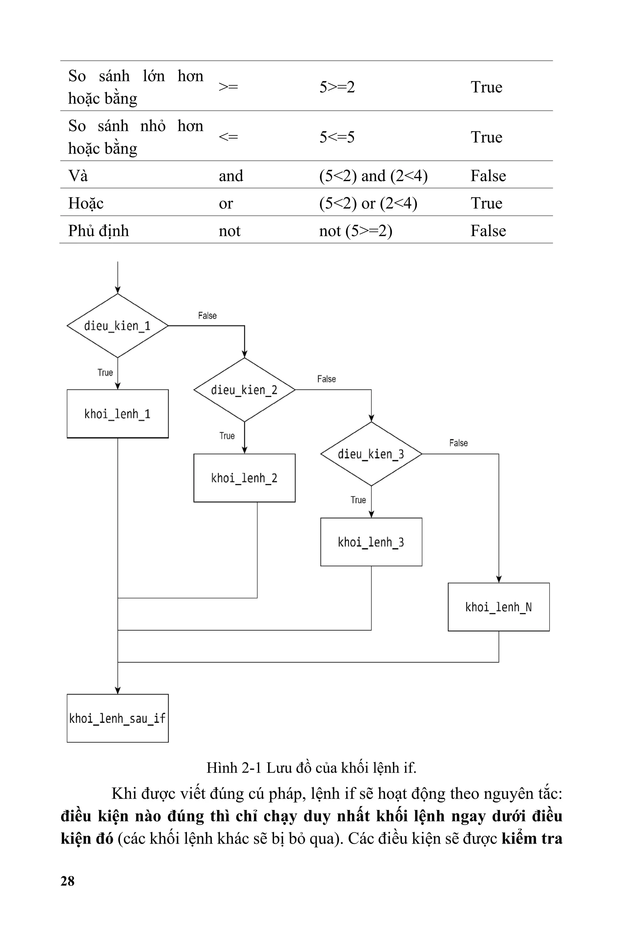 Giáo trình lập trình Python căn bản - Trần Nhật Quang, Phạm Văn Khoa.pdf
