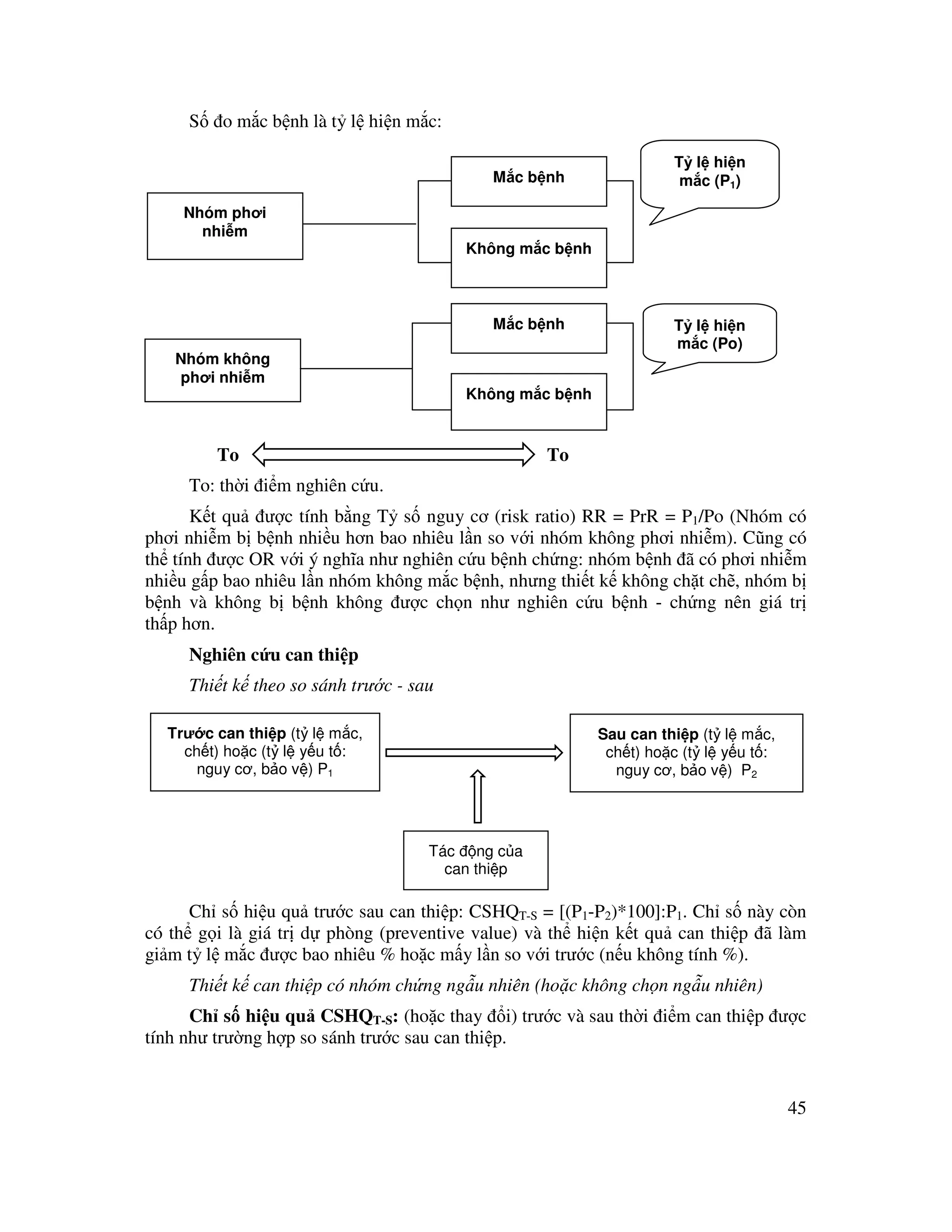 Giáo trình Phương pháp nghiên cứu khoa học - Khoa Y Dược (ĐHQGHN).pdf