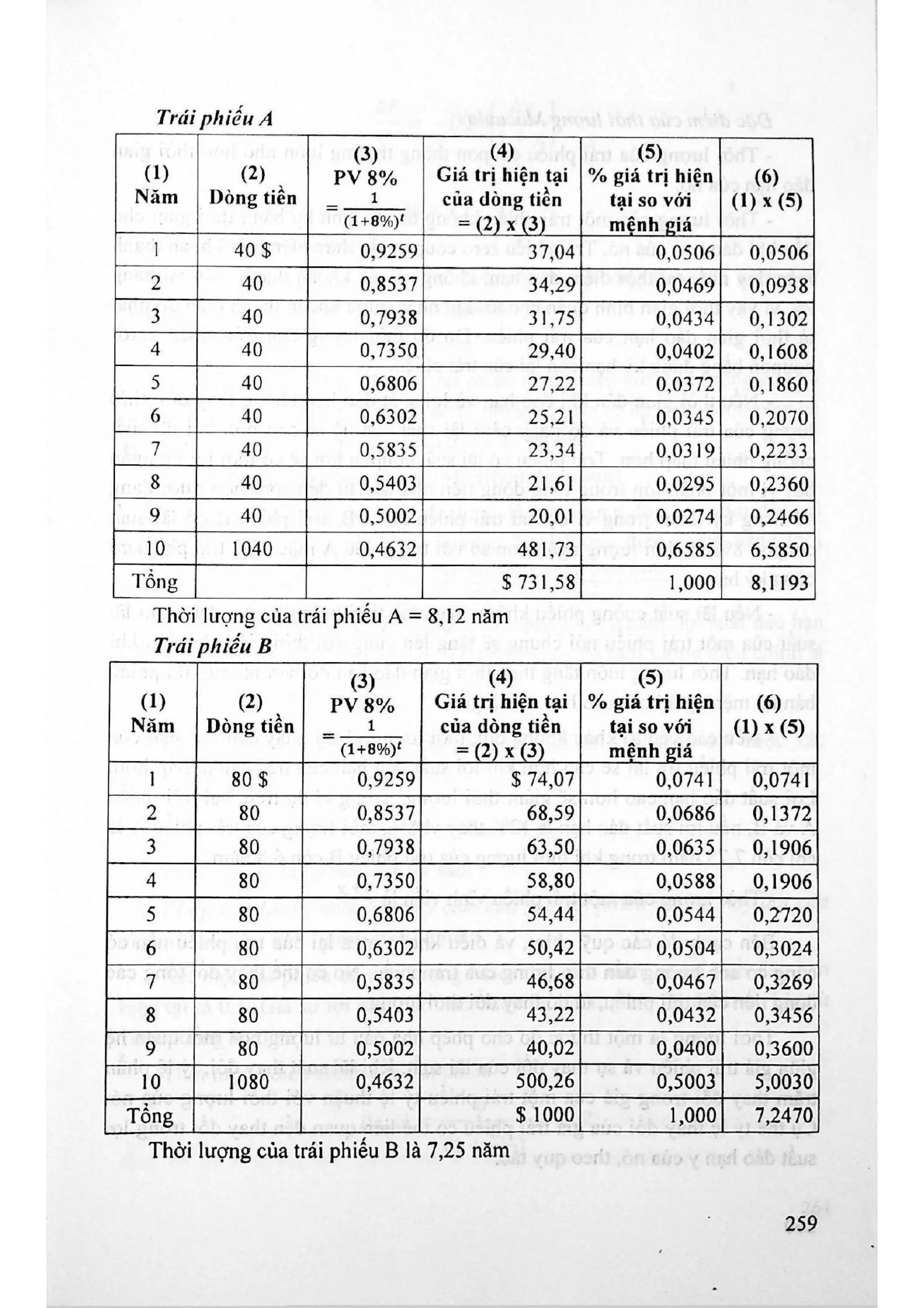 GIÁO TRÌNH PHÂN TÍCH ĐẦU TƯ CHỨNG KHOÁN.pdf